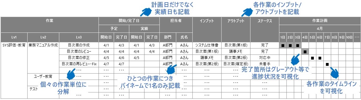 【具体例有り】プロジェクトの基本！WBSの作り方・テンプレートを紹介！